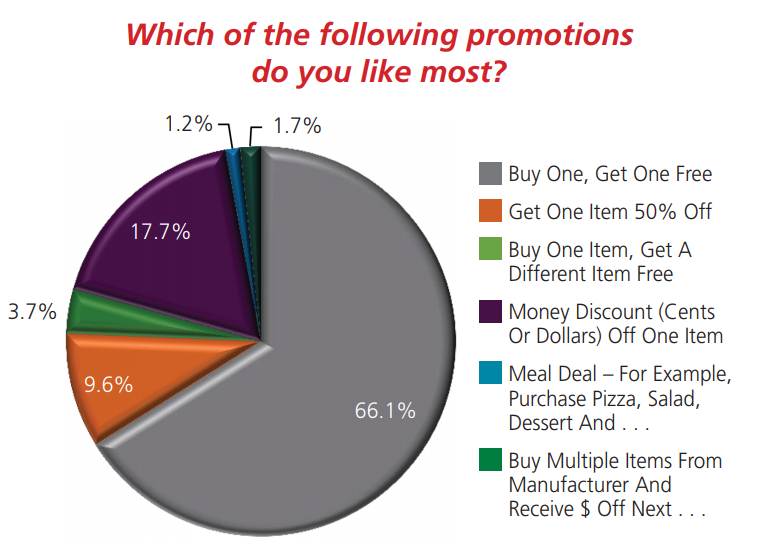 How To Use WooCommerce Order Form To Boost Average Order Value