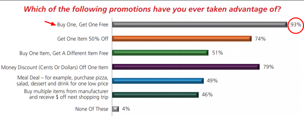 How To Use WooCommerce Order Form To Boost Average Order Value