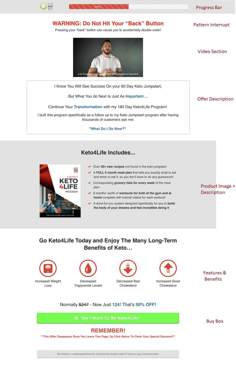 WooCommerce Upsell Template: Anatomy of a Perfect Upsell Page