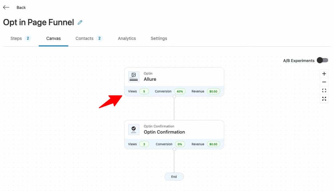 Create an Opt in Page that Converts: Complete Opt-in Page Guide 2022