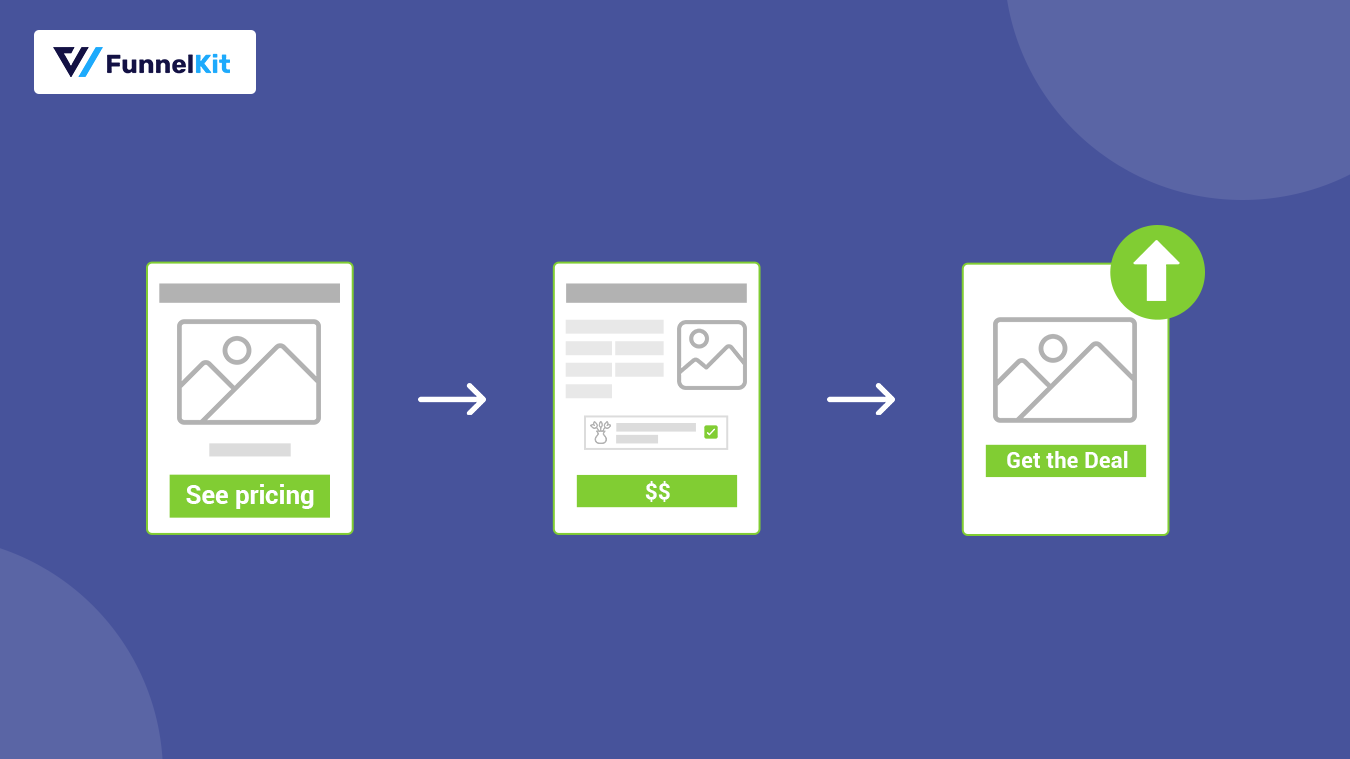 How to Build a Sales Funnel for Physical Product (Step by Step)