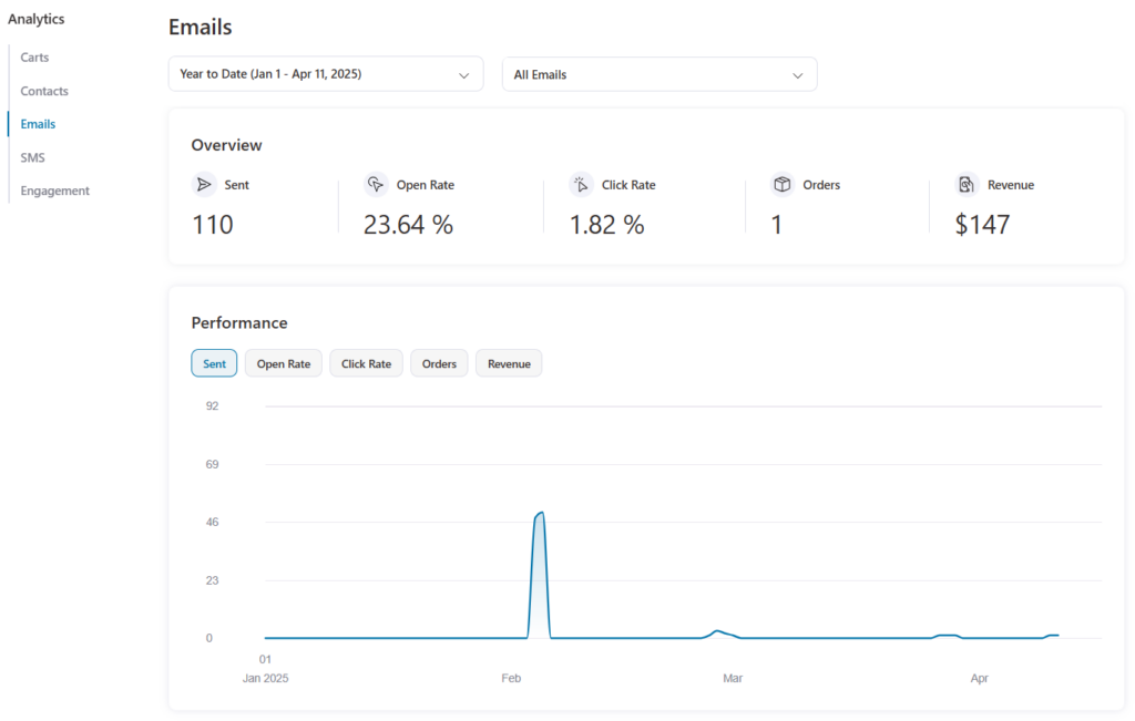 How To Fix Woocommerce Not Sending Emails Without Code