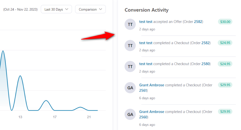 Conversion Activity - FunnelKit