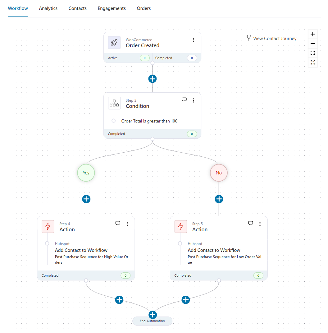 How To Set Up Woocommerce Hubspot Integration 7 Use Cases