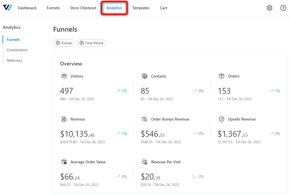 Introducing FunnelKit Funnel Builder 3.0: Revolutionize Your Business