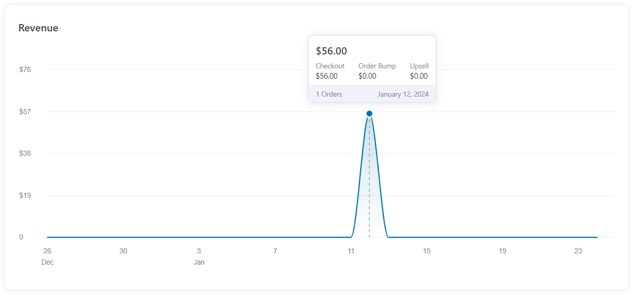 Dashboard - FunnelKit