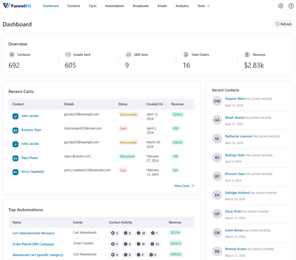 Introducing FunnelKit Automations 3.0: All-New Email Builder, Templates ...