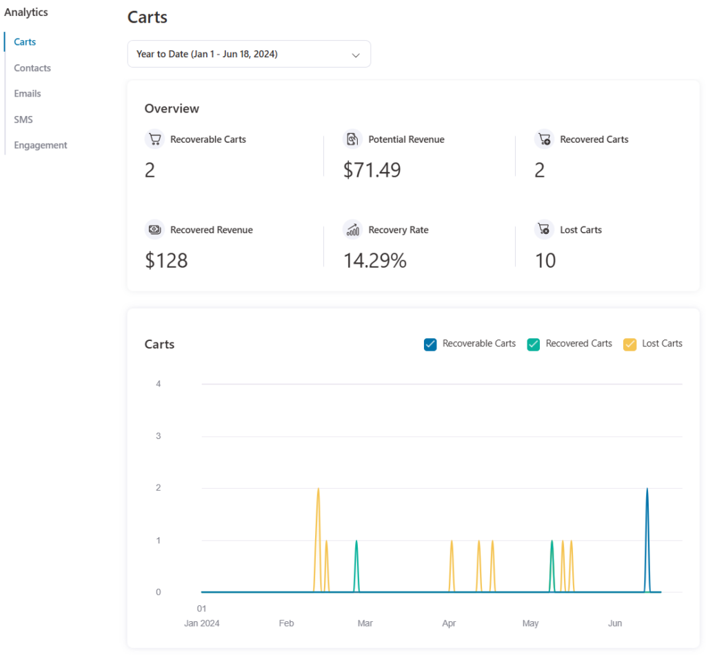 WooCommerce ConvertKit Integration: Quick Setup and Use Cases