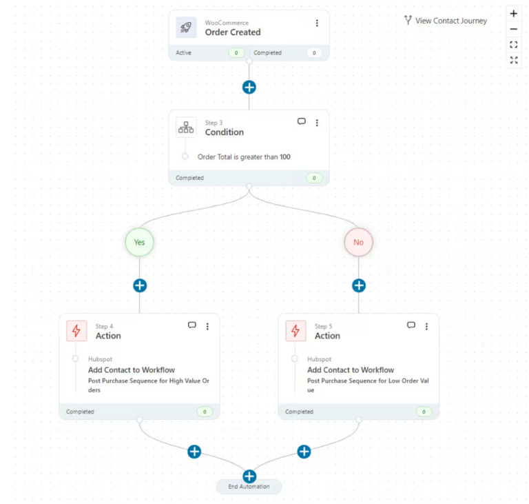 How to Set Up WooCommerce HubSpot Integration (7 Use Cases)